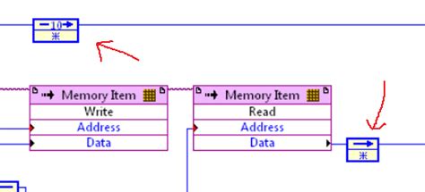 Feedback Nodes Delays And Resource Usage On Fpga Ni Community