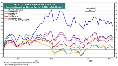 Markets Face Volatility As Tariffs And Ai Developments Impact Risk Assets News Minimalist