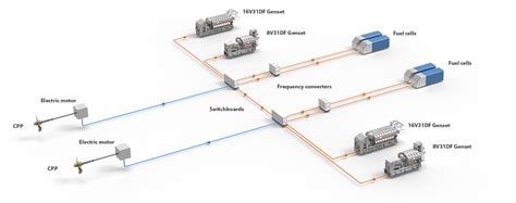 Cruise Ship Power Systems