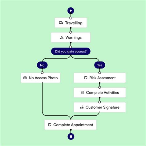 end to end field service management software oneserve