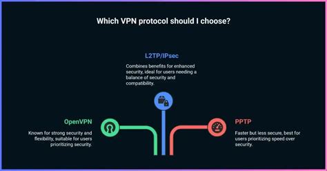 Vpn Protocols Explained 2026 Openvpn Wireguard Ikev2