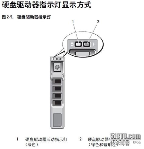 服务器硬盘状态指示灯显示方式及含义老骆驼的技术博客51cto博客