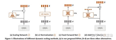 KDD 华科 微软自缩放图神经网络用于Xbox好友推荐 知乎