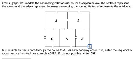 Solved GRAPH THEORY Draw A Graph That Models The Connecting Chegg Com