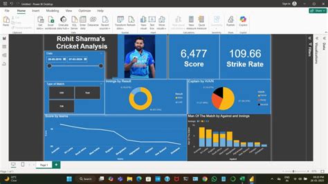Suraj Sahane On Linkedin Datavisualization Powerbi Cricket