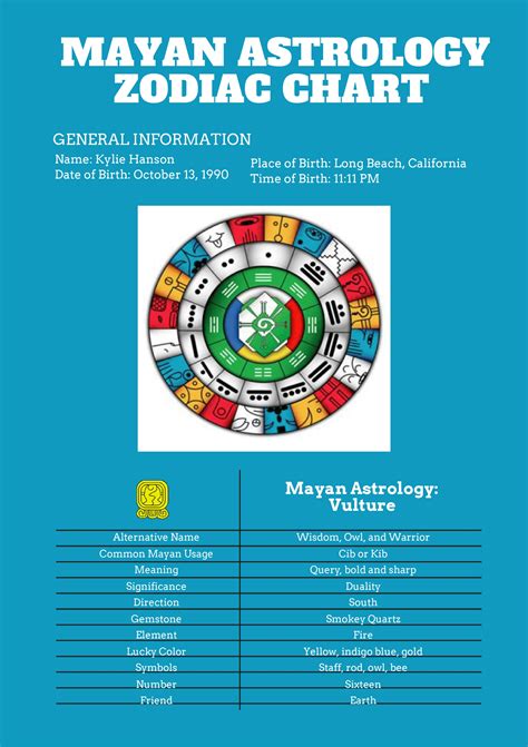 Mayan Zodiac Chart Template In Illustrator Pdf Download