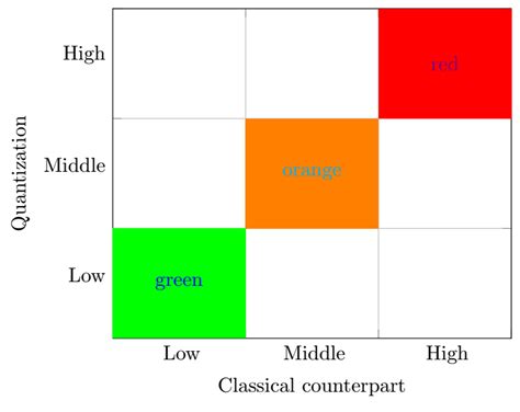 Tikz Pgf Add Colored Rectangle Text On A Plot TeX LaTeX Stack Exchange