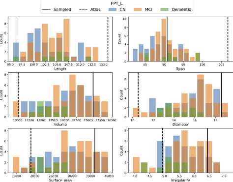 figure 6 from variational autoencoders for generating synthetic tractography based bundle