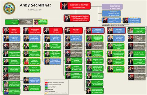 DOD Face Chart