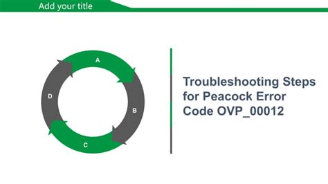 Peacock Error Code OVP PPTX