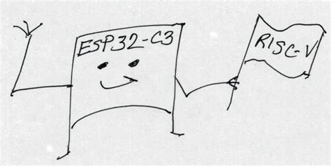 RISC V Assembly Language Programming Using ESP C And QEMU Extract By Elektor Issuu