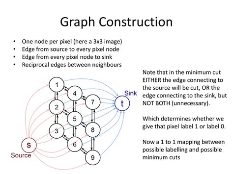 Ppt Introduction To Markov Random Fields And Graph Cuts Powerpoint Presentation Id563027