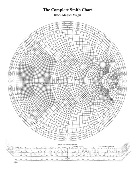 Printable Smith Chart 1pdf