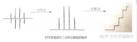 如何让电子顺磁共振（epr）定量更准确 知乎