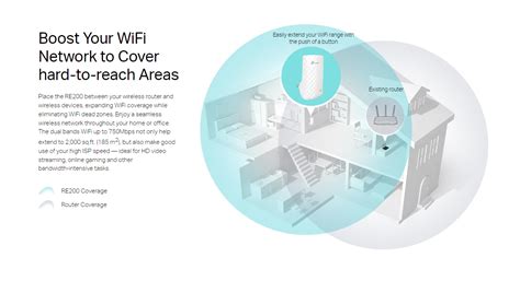 Tp Link Re Ac Dual Band Wireless Range Extender Onemesh Wi Fi