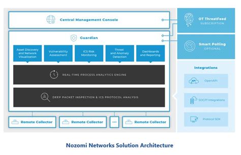 Users Need Enhanced Ot Network Monitoring Arc Advisory