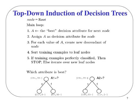 Ppt Decision Tree Learning A Tool To Predict C Section Risk