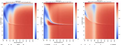 Figure 1 From A Novel Guided Deep Learning Algorithm To Design Low Cost Spp Films Semantic Scholar