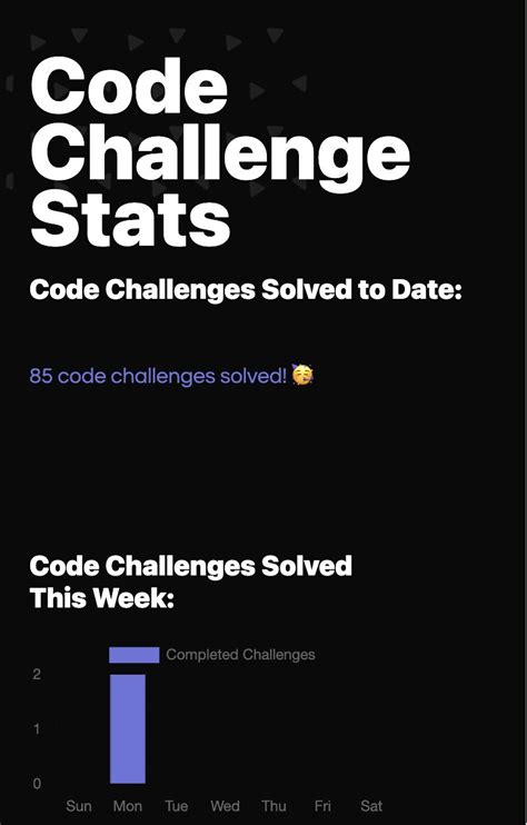 Kristina Macias On Linkedin Github Restapi Portfolio Javascript React Opentowork