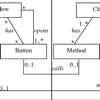 Model For Application Layer Download Scientific Diagram