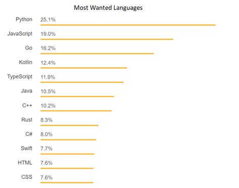 Introduction In Python Online Courses Anytime Anywhere Mifago