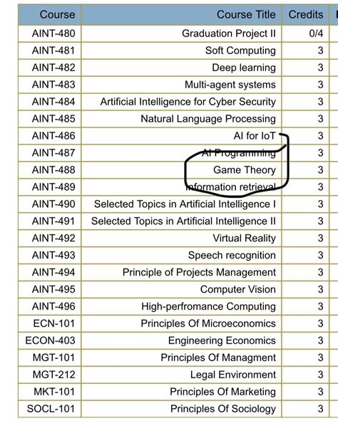 Comptia A Certification Salary Hourly 2024 Company Salaries