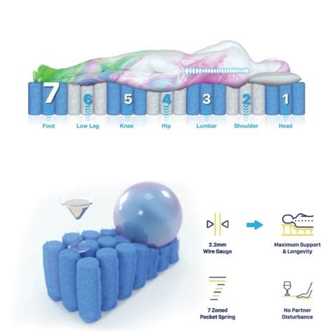 Resort 24cm Mattress High Density Foam Pocket Spring Queen