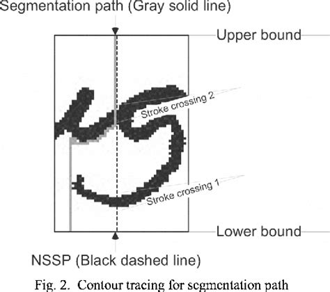 Figure 1 From Binary Segmentation With Neural Validation For Cursive