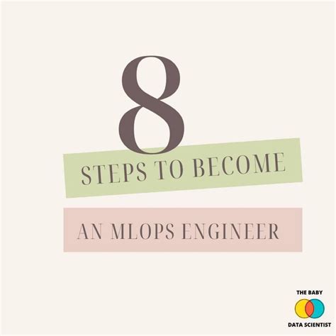 On Linkedin Datascience Mentoring