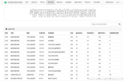 计算机毕业设计pythondeepseek R1大模型考研院校推荐系统 考研分数线预测 考研推荐系统 考研源码文档ppt讲解