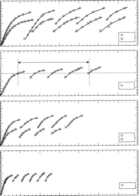 The Radius Of The Leading Edge Of Successive Outward Propagating Fronts