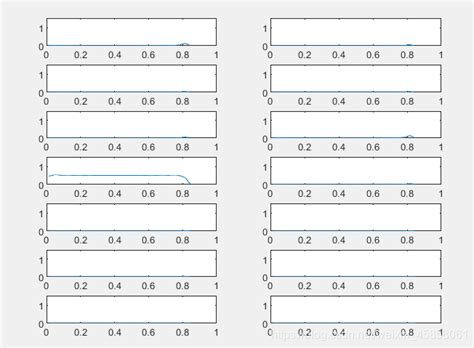 设计32信道的多相滤波结构数字接收机 Csdn博客