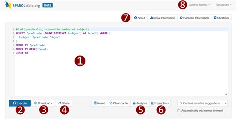 Introducing Our Public Sparql Query Service