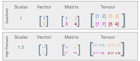 Quantization Trong Llm Tối ưu Hóa Tốc độ Mô Hình Ngôn Ngữ Lớn Blog Của Lưu