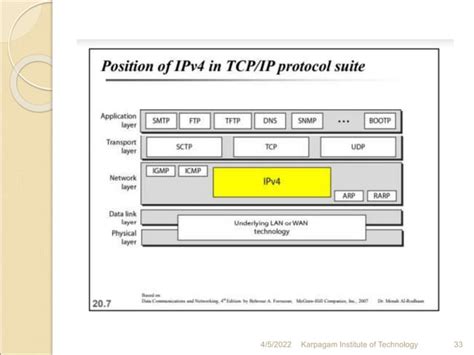 Unit Network Layer PPT PPT