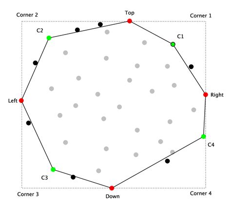 The Illustration Depicts The Eight Sided Polygon Resulting From The