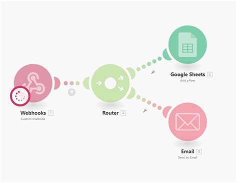 Google Calendar Instant Trigger Getting Started Make Community
