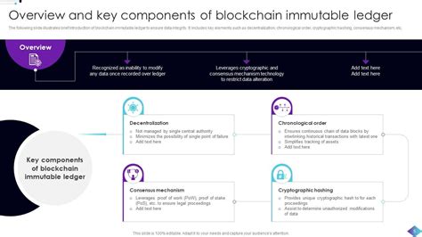 Role Of Immutable Ledger In Blockchain Technology Bct Cd Ppt Slide