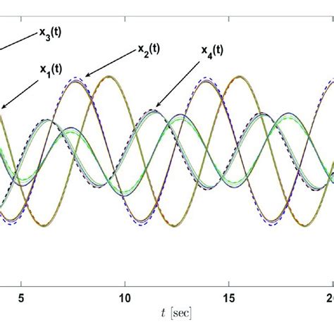 Communication Graph Of The Sensor Network In Examples 2 And 3 With 8