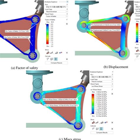 Optimized Performance Analysis Cloud Download Scientific Diagram