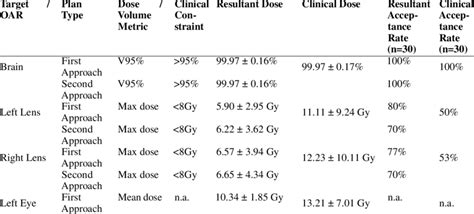 Comparison Of Different Dose Metrics Download Scientific Diagram