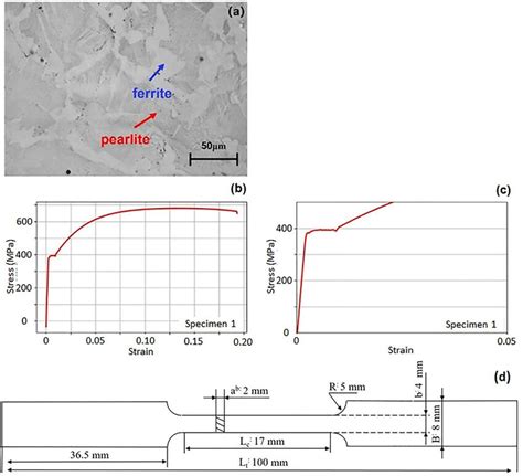 the ferrite pearlite dual phase microstructure the stress strain curve
