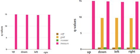 Figure 3 From Explainable Reinforcement Learning Via Reward Decomposition Semantic Scholar