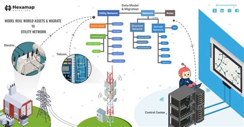 how gis transforms utility landscape hexamap solutions private ltd posted on the topic linkedin