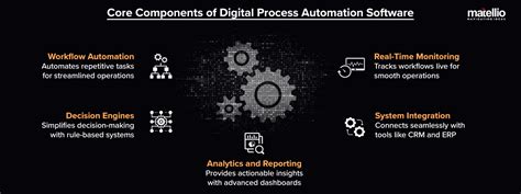 Digital Process Automation Software Transforming Workflows For Modern Businesses Matellio Inc