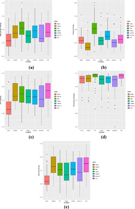 Distribution Of Randomness Value Based On Entropy Of Different Speech