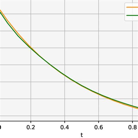 Deterministic Price Approximation Download Scientific Diagram