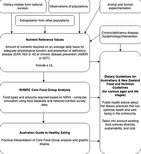 Dietary Reference Intakes Blogs Welcome To Hjvyas Mithaiwala
