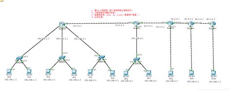 Linux系统配置及服务管理15网络管理实战3 Csdn博客 Linux系统配置及服务管理15网络管理实战3 Csdn博客