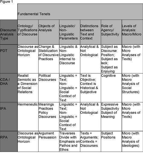 What Is Discourse Analysis And Its Types At Gerald Wyatt Blog